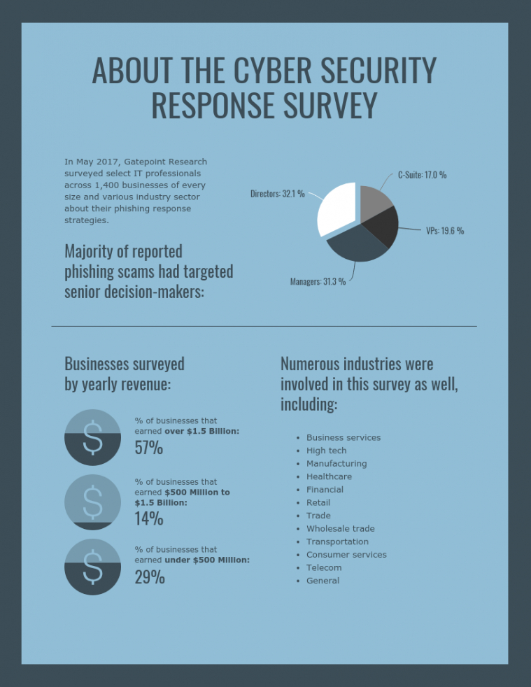 Editable Cyber Security Technology Survey Report Template Security 