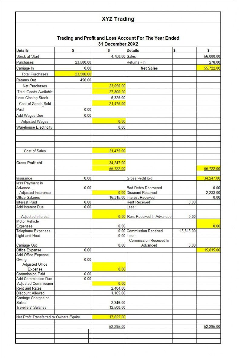 Sample Profit And Loss Account Format Excel Free Download Statement Sample Profit And Loss Account Format Excel Free Download Statement