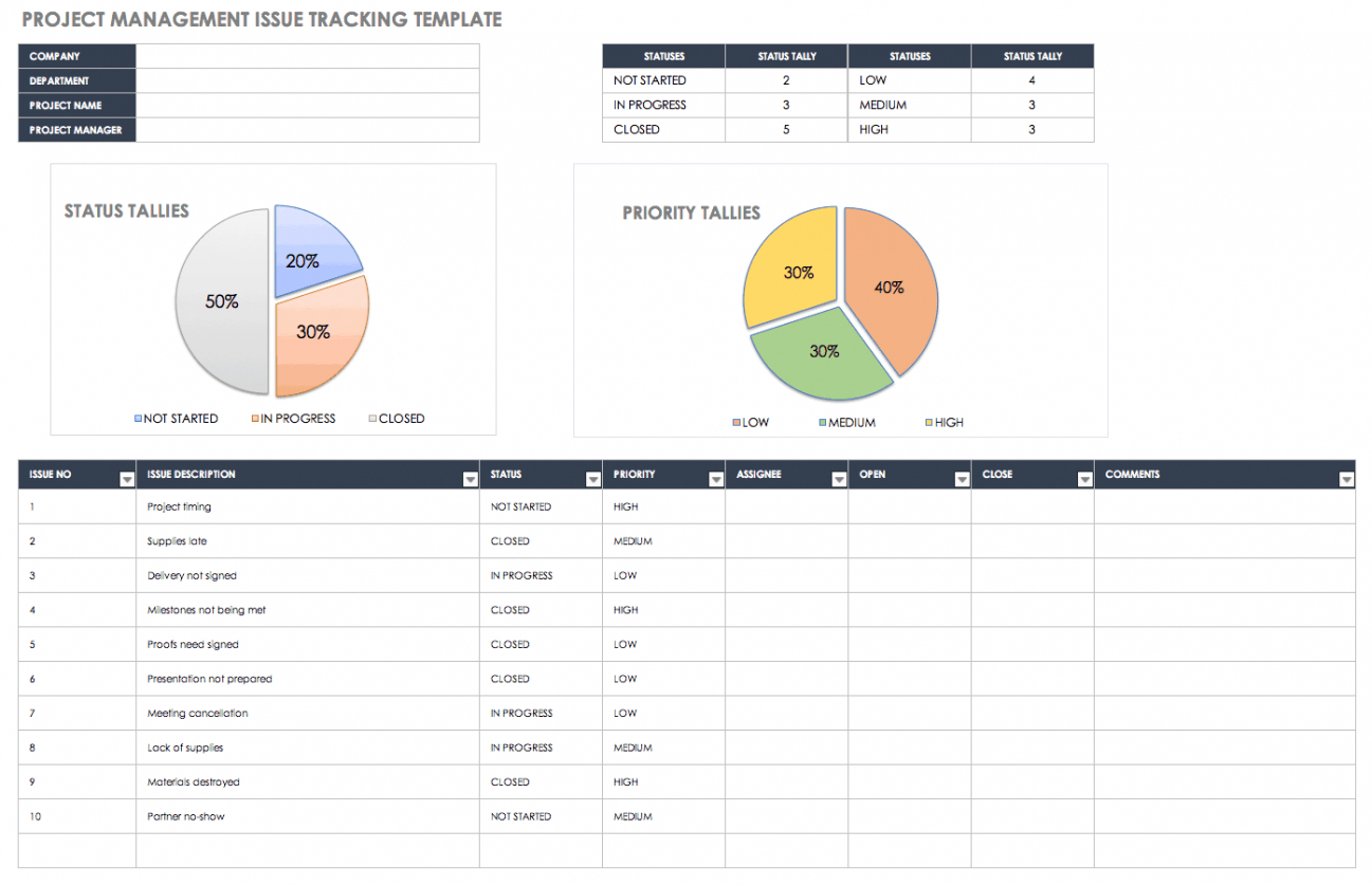Editable Free Issue Tracking Templates Smartsheet System Issue Report