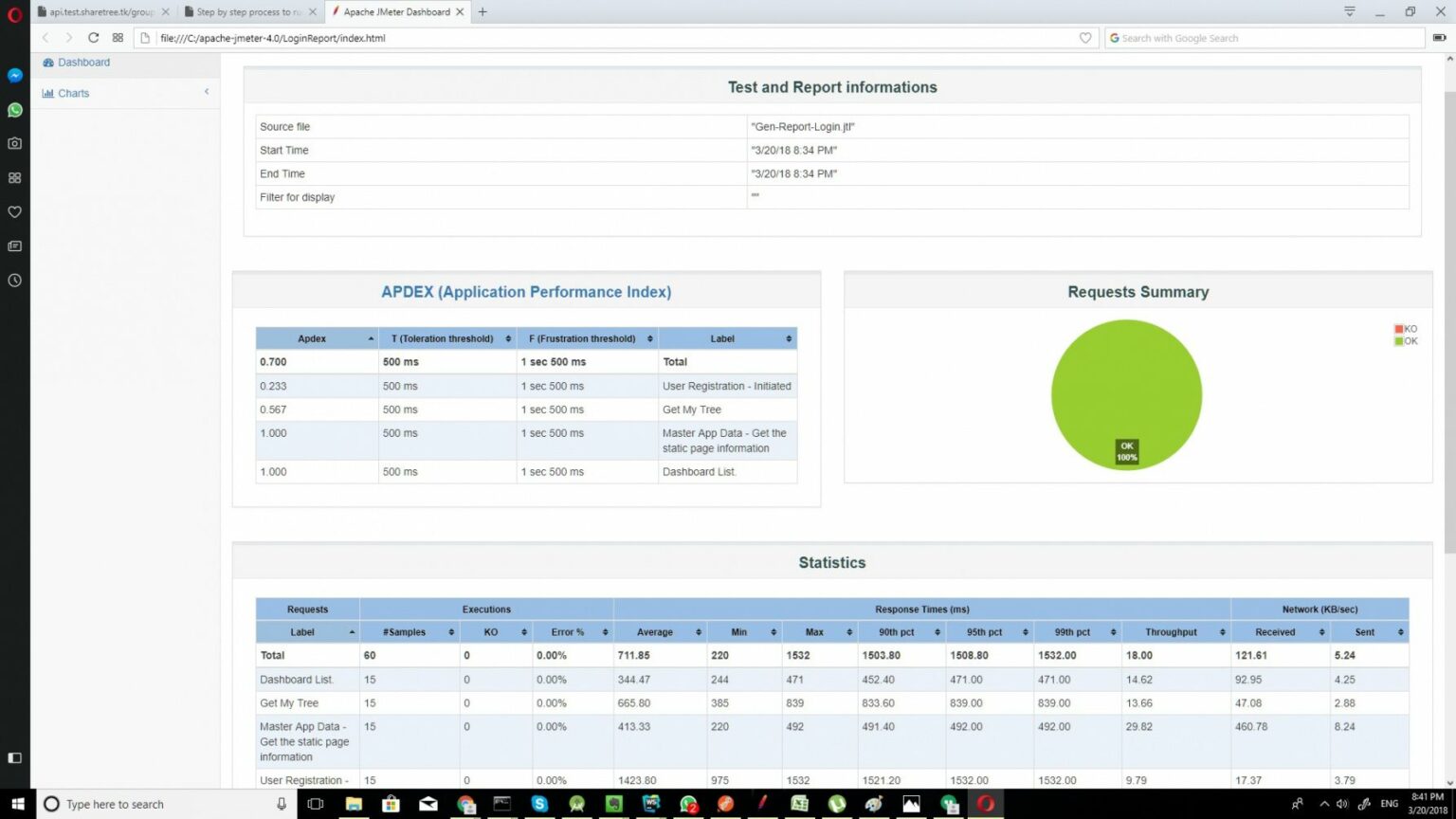 Editable Jmeter How To Generate The Dashboard Report For Your Test Load Testing Report Template