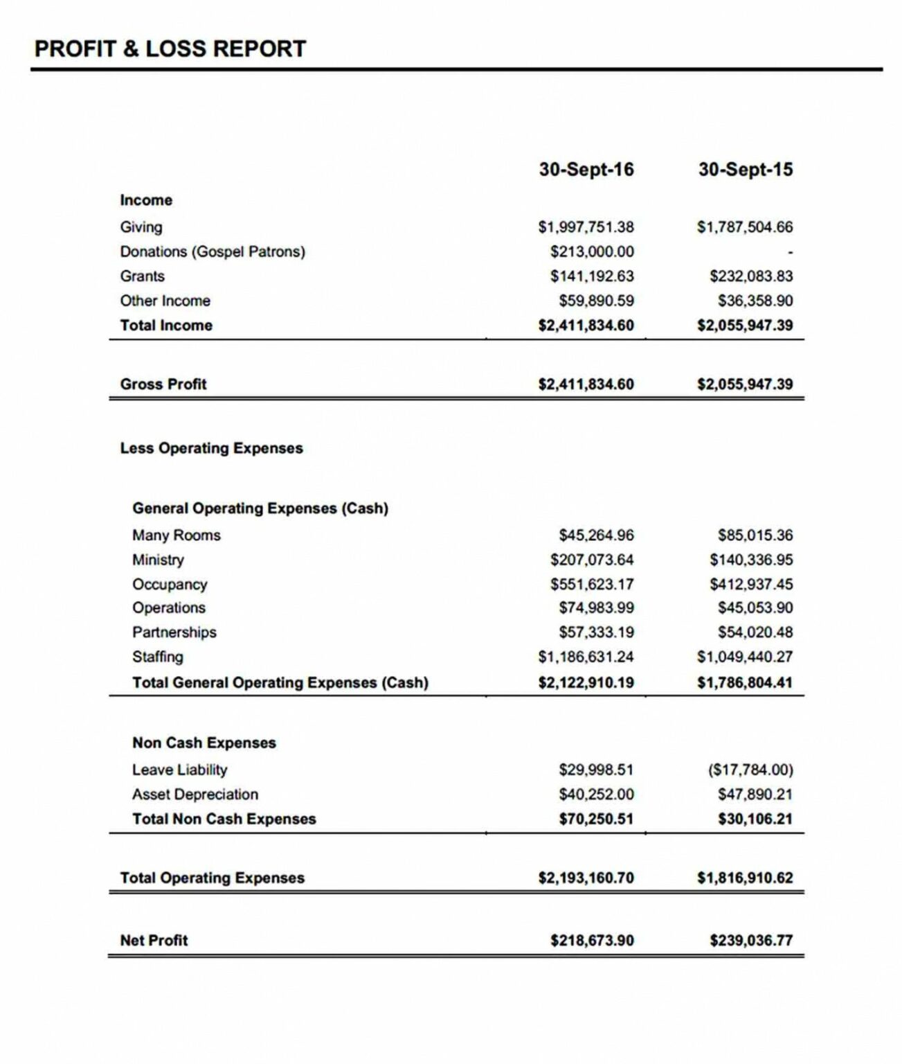 Editable Church Financial Report Templates Welding Rodeo Designer 
