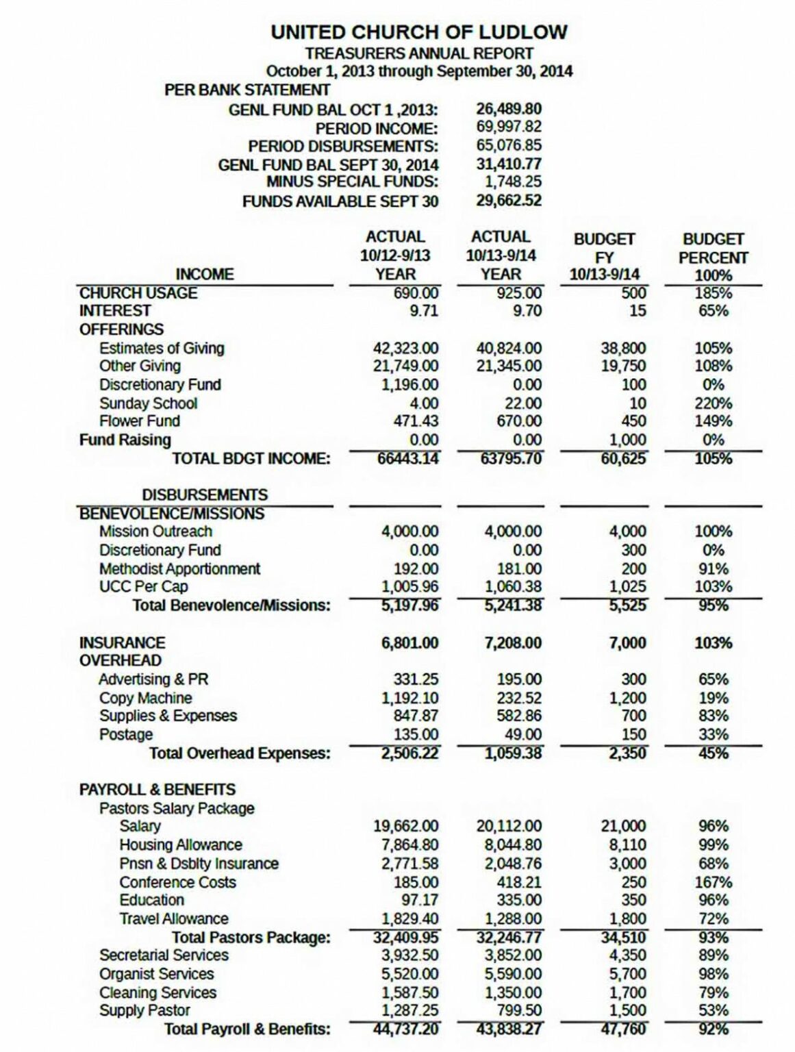 Sample Sample Annual Report Template Will Work Template Business Church 